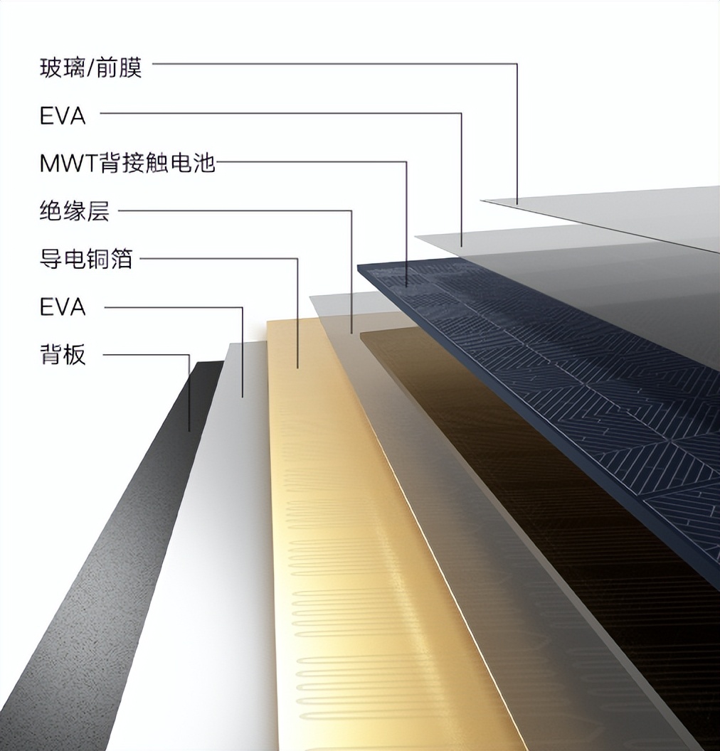 Mijia Solar Panel 100W, Outdoor Power Supply 1000 Pro, LED Spotlight ...