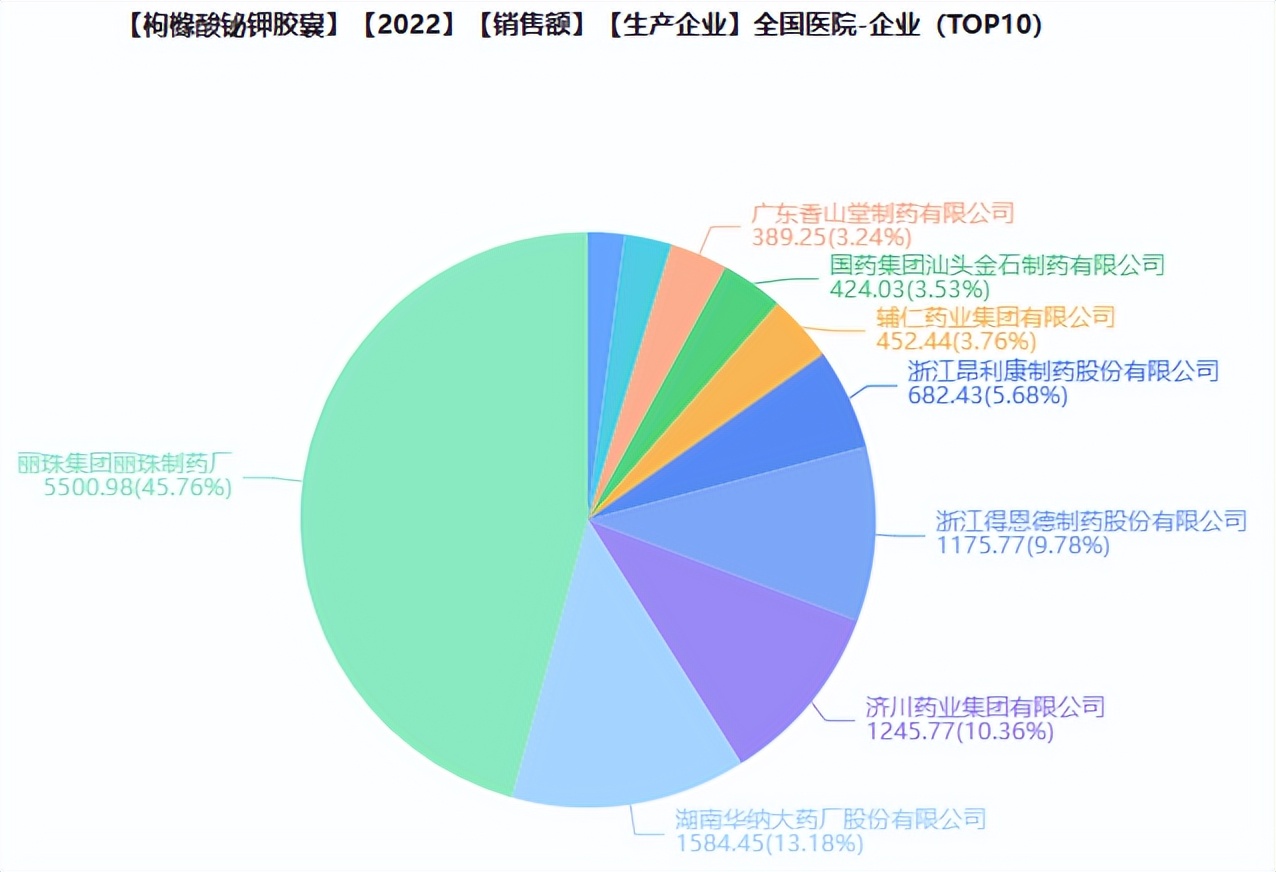 Over 100 million varieties are the second reviewers! Livzon Group ranks ...