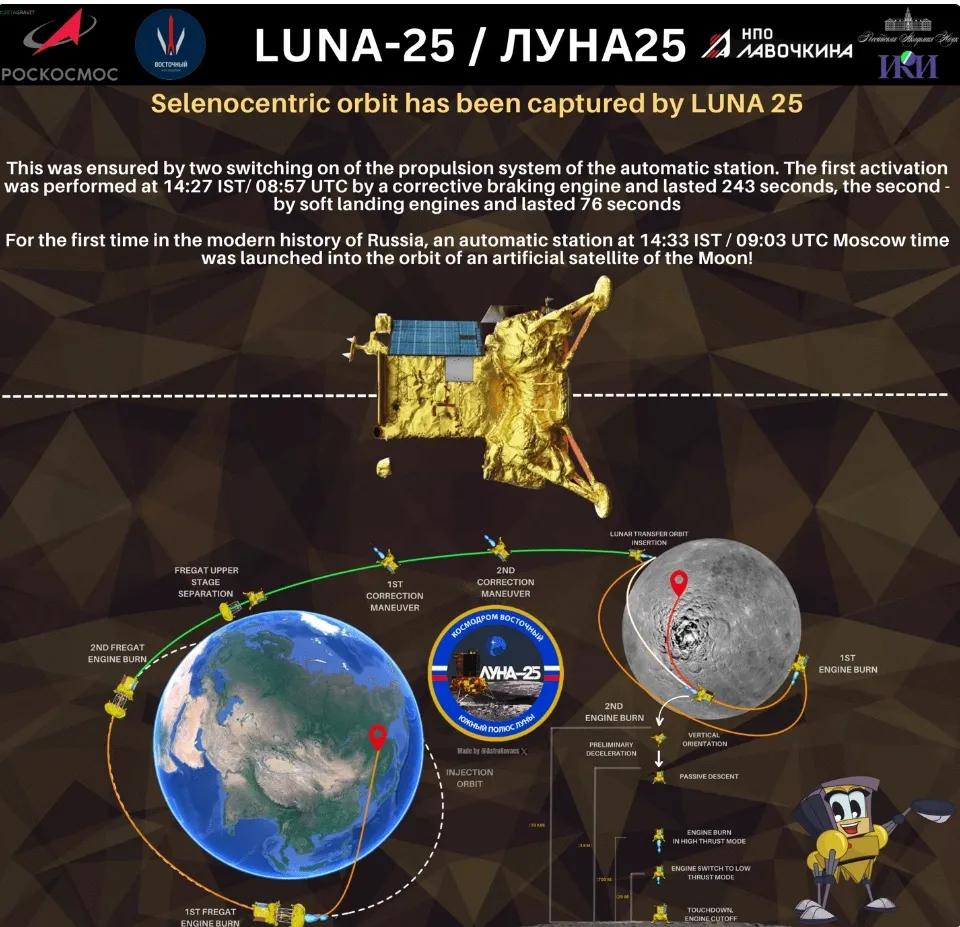 After 47 years, the Russian Luna 25 probe crashed on the surface of the ...