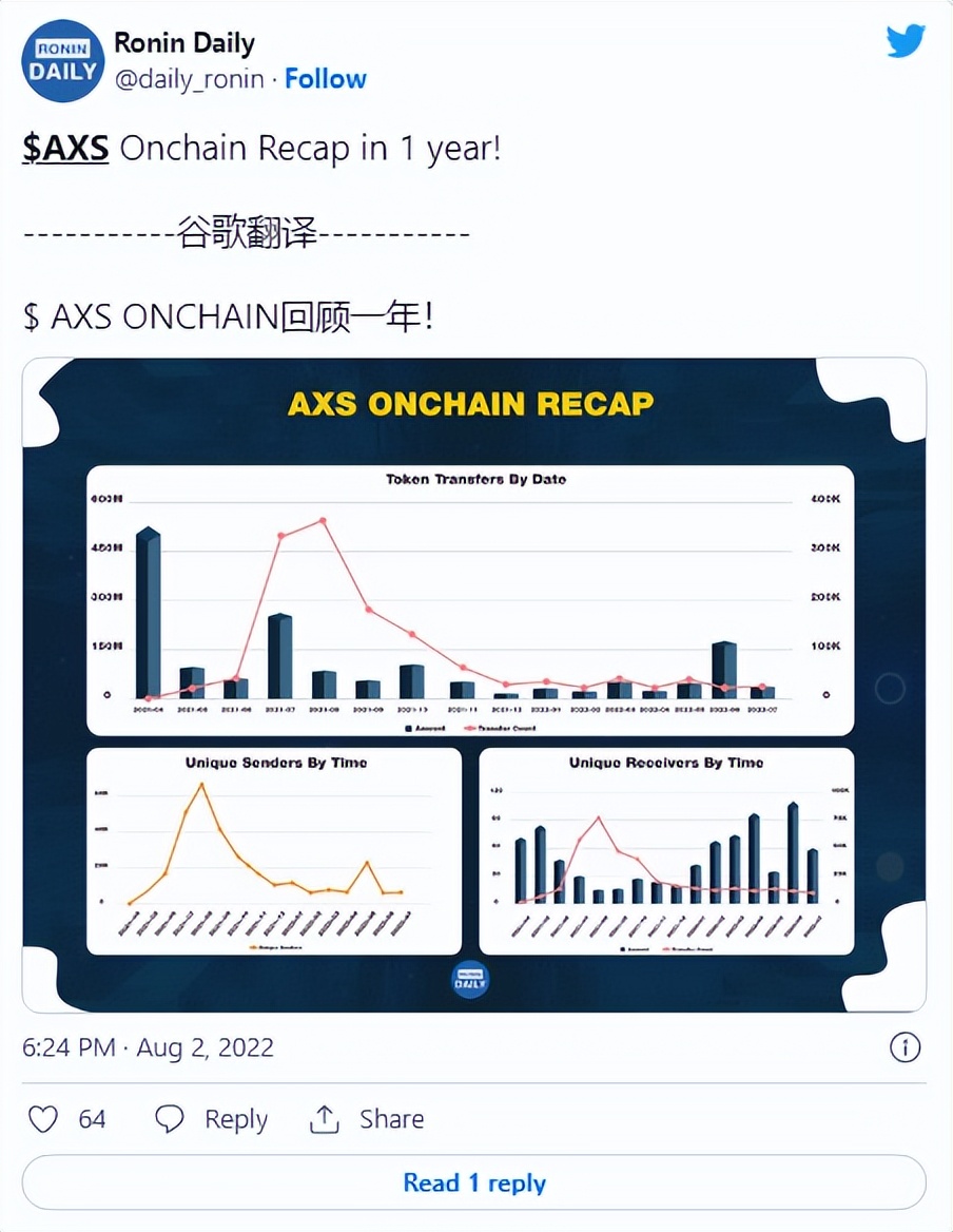 Is there any help for AXS? - iNEWS