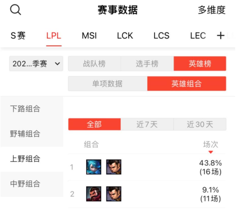 BLG憾負IG，Uzi復出首次上場，被雙圈組合限制了發揮？ - 頭條匯
