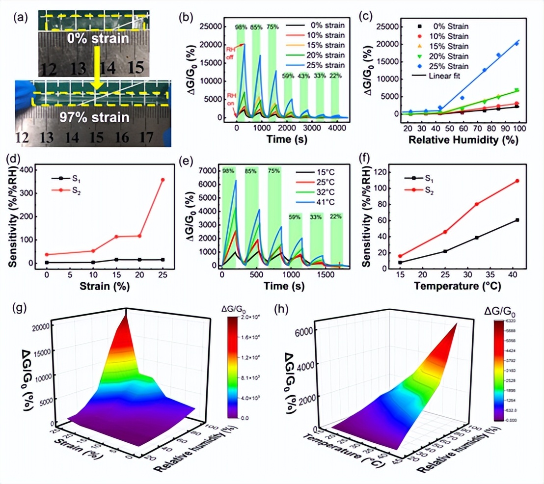 Wireless Breath Detection: Flexible Transparent Hydrogel Film-Based ...