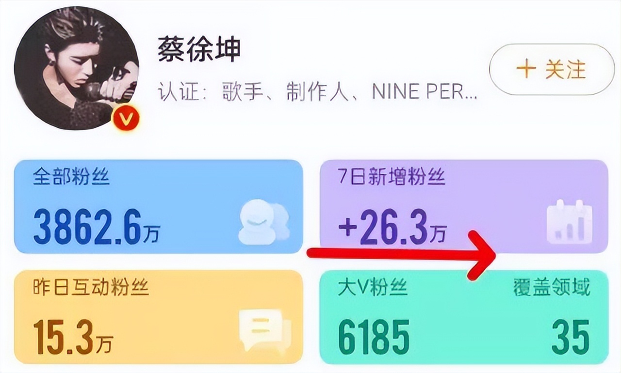 Cai Xukun's one-night stand incident follow-up: He and Ms. C were revealed to have signed a ...