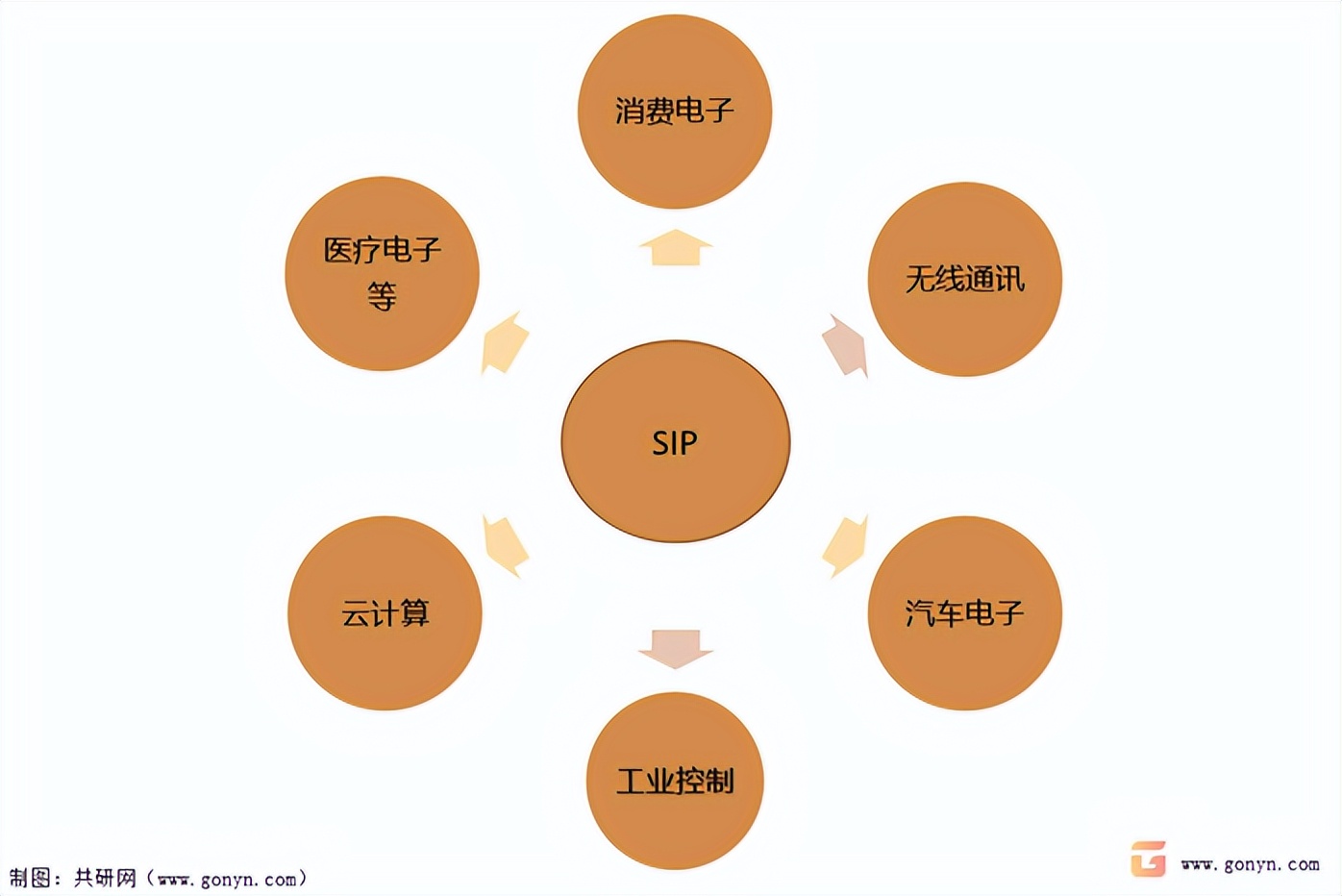 Competitive landscape and industry development prospects of SiP ...