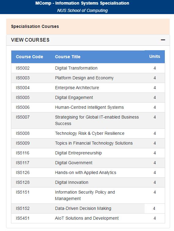 QS world ranking eighth! The School of Computing, National University ...