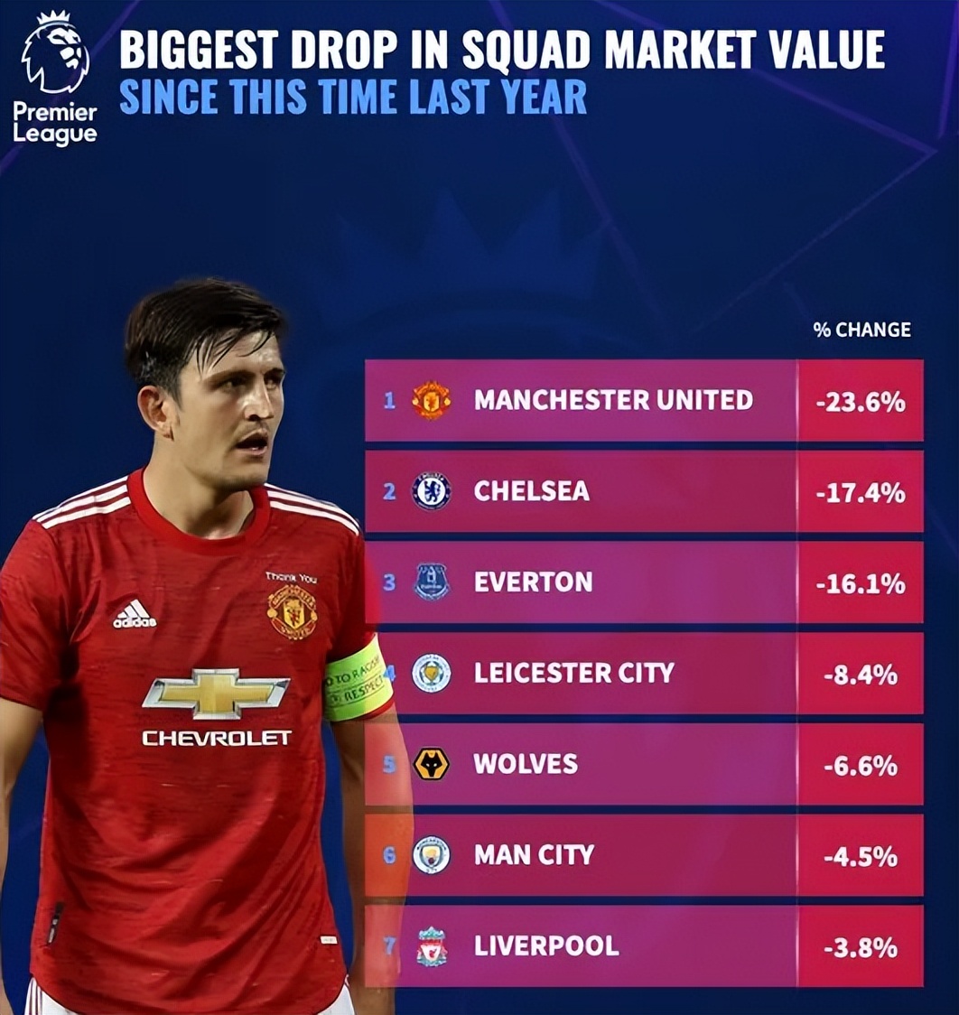 make a record! Manchester United for sale! 5 billion pounds, Qatar ...