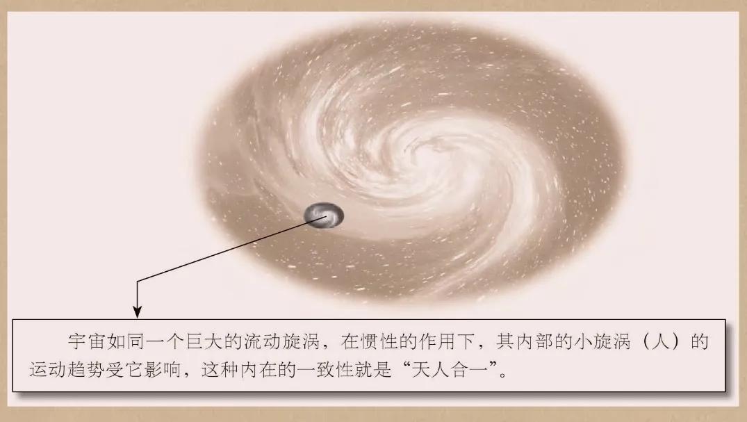 Brief Introduction to "Book of Changes" 4—The concept of "Book of ...