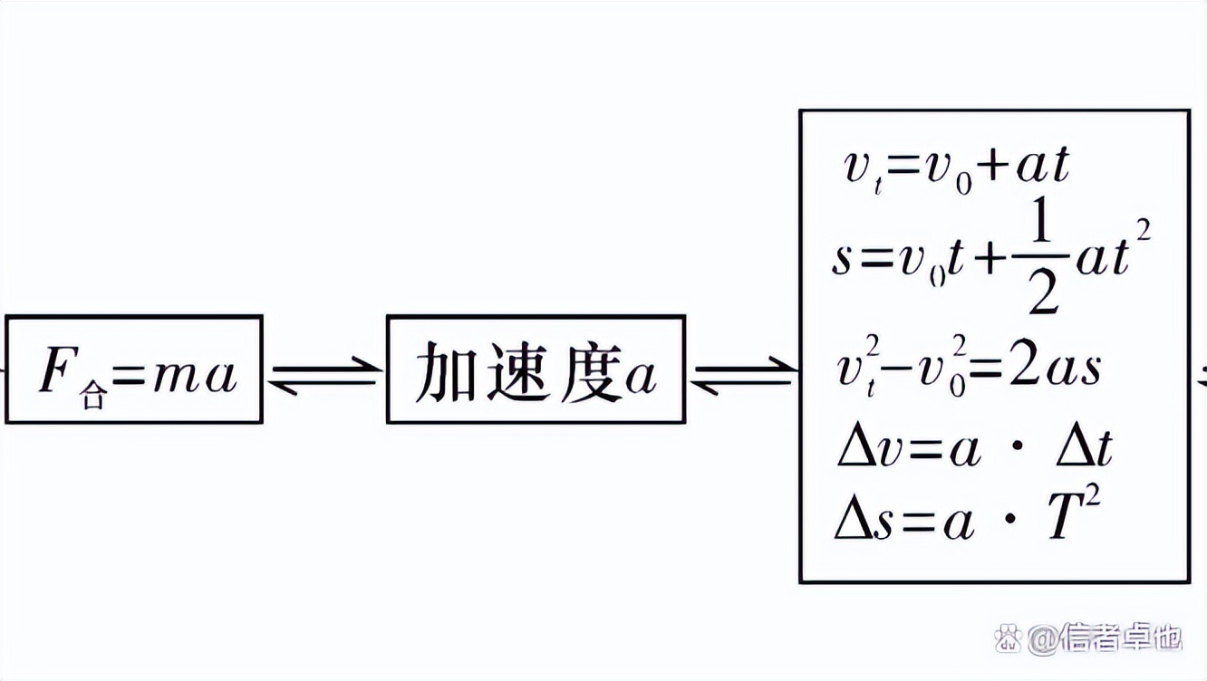 Share: 10 of the world's greatest formulas and their impact - iNEWS