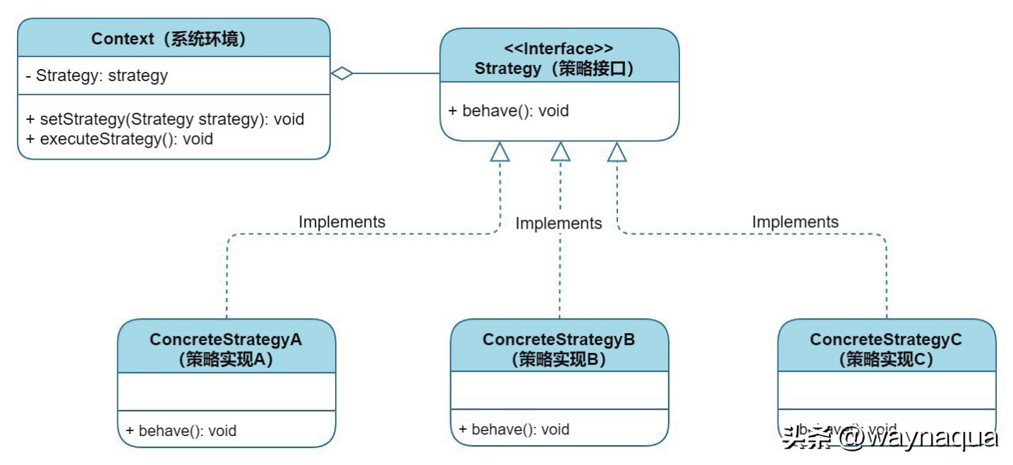 4D Detailed Explanation of Common Design Patterns - iMedia