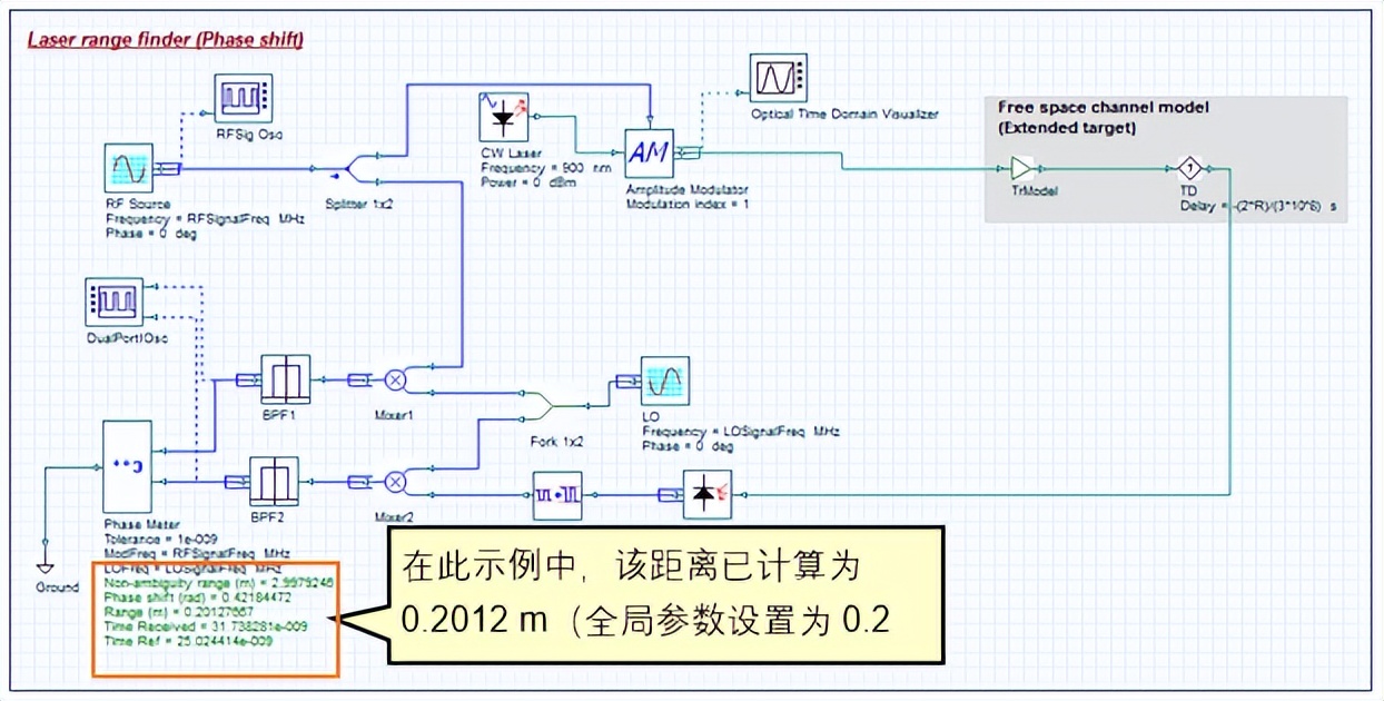 OptiSystem Application: LiDAR System Design - iMedia
