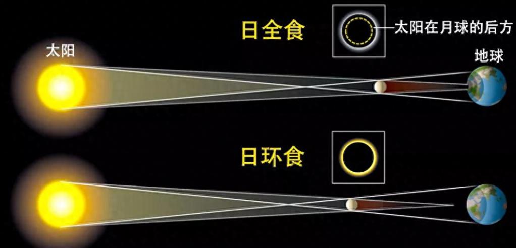 An ominous omen is coming! A total solar eclipse is about to happen ...