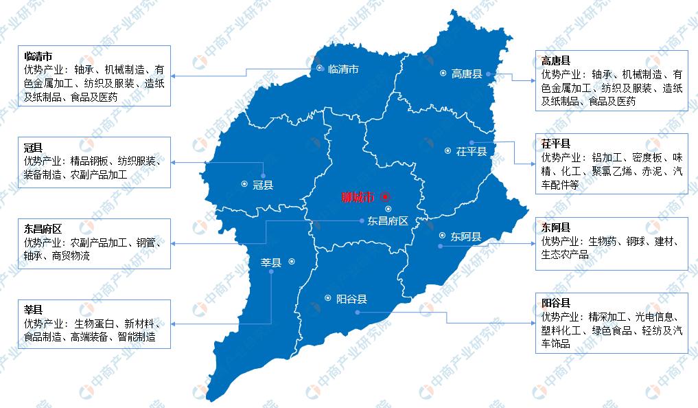 "Industry Map" Analysis of Liaocheng's Industrial Layout and Industrial ...