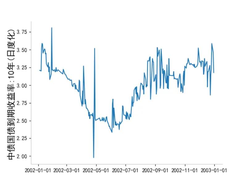 Fixed income: the impact of economic indicators on interest rates - iNEWS