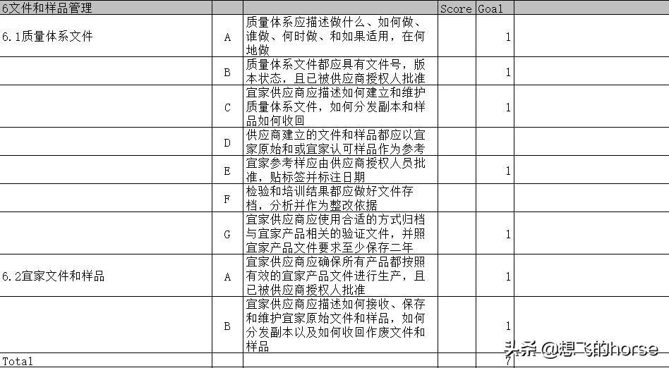 Dry goods: IKEA IKEA Supplier Development (SDP) Basic Directive ...