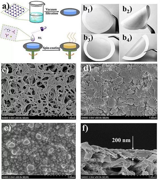Preparation of nano-aluminum particle film by vacuum coating method and ...