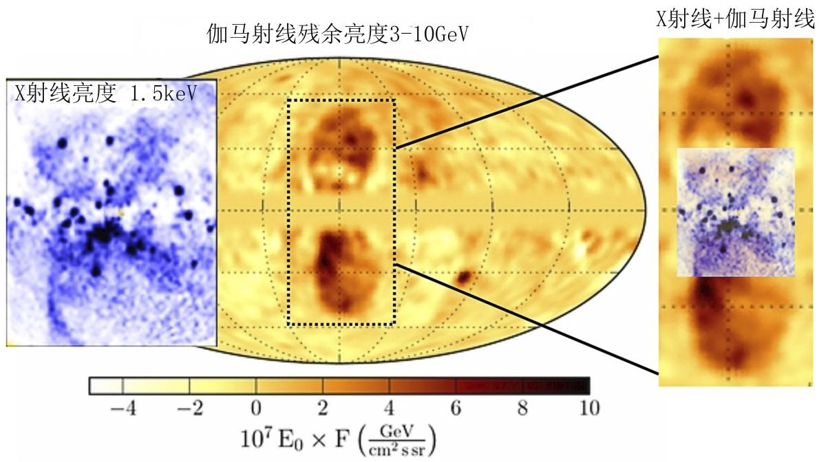 New research reveals origin of giant bubble of material emanating from ...