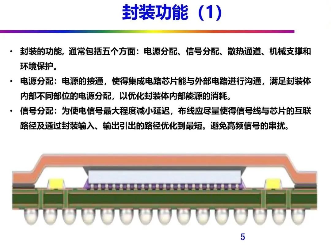 Automotive grade chip packaging technology - iMedia