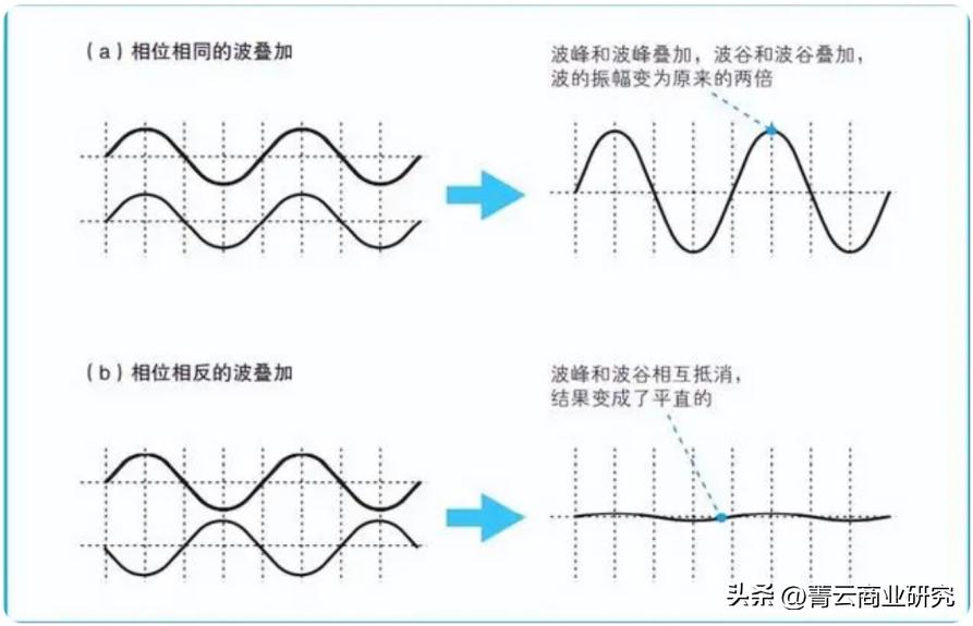 In-depth long article Interpretation of the optical module industry ...