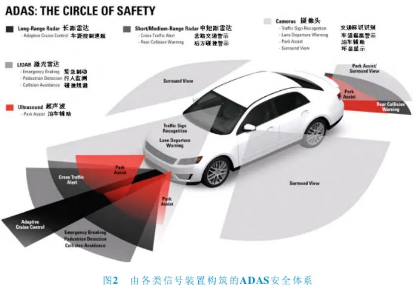 What BYD ADAS brings to driving - iMedia