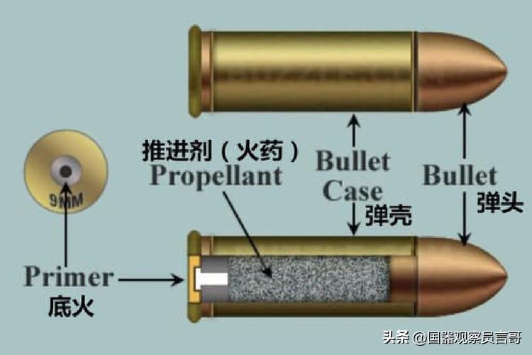 China manufactures hundreds of millions of bullets every year, and its ...