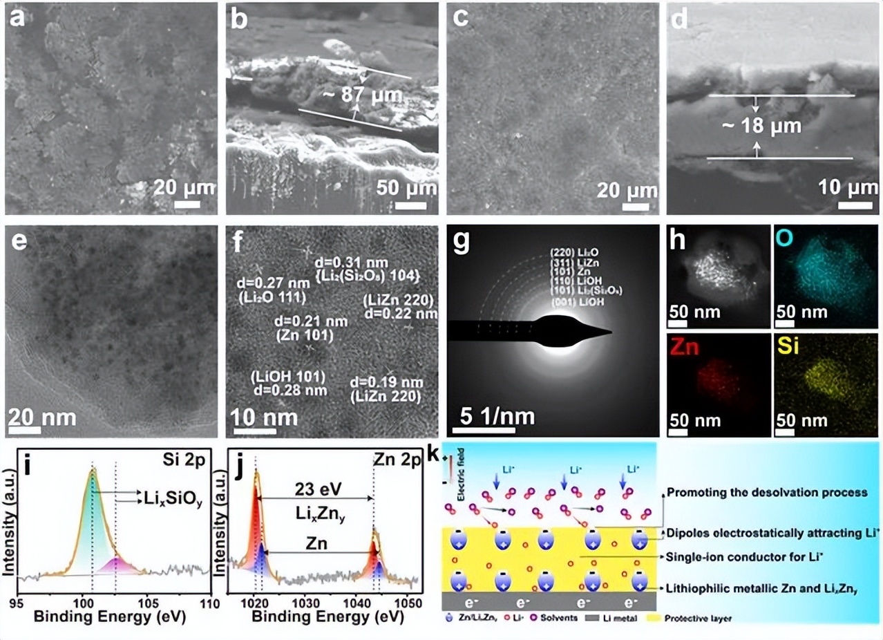 Beihua: Construction of a Dense Heterogeneous Artificial SEI Film to ...