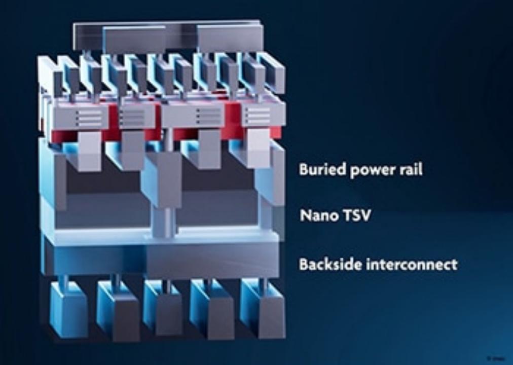 Backside power supply technology will become the general trend - iNEWS