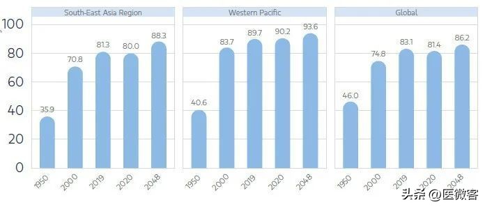 WHO released the 2023 World Health Statistics Report (full text ...