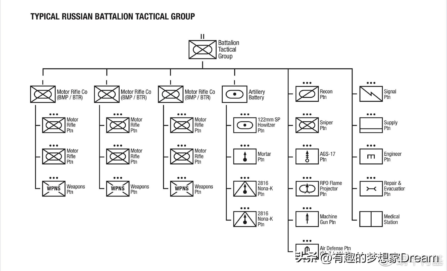 Brief Description of Russian Battalion Tactical Group-BTG - iNEWS