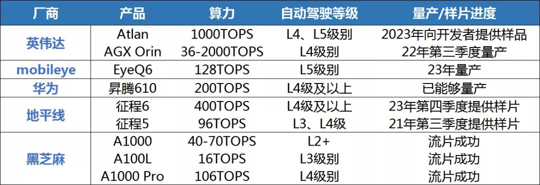 How far is it from autonomous driving to L5? - iNEWS