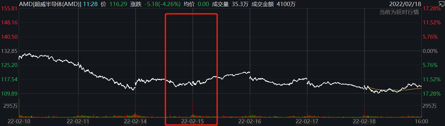Chip "C-bit" battle: AMD doing subtraction VS Intel doing addition ...