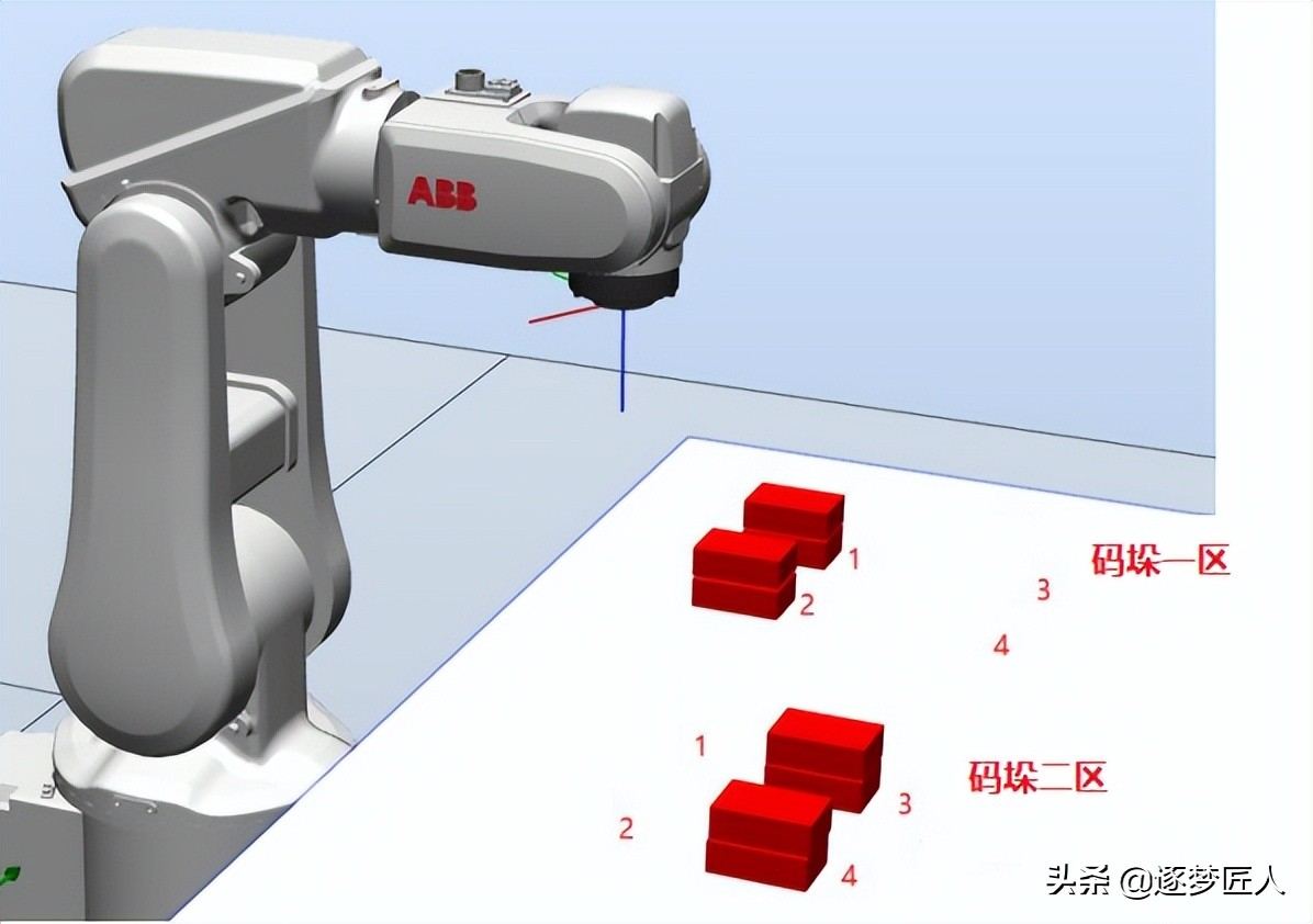 ABB robot TEST instruction - iNEWS