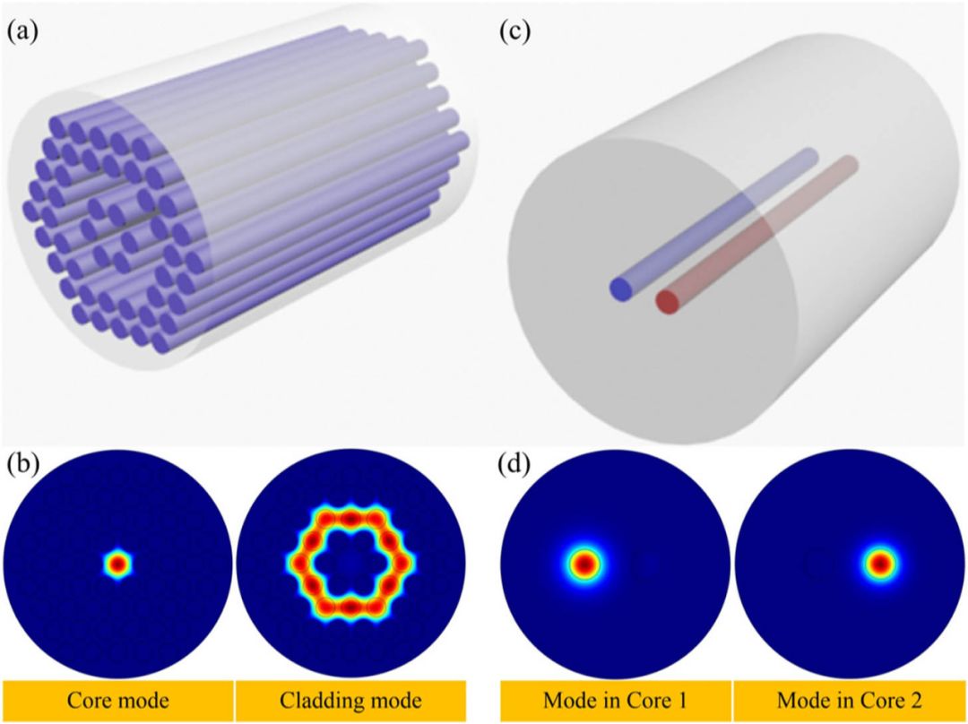 Surface plasmon photon manipulation technology, how to improve beam ...