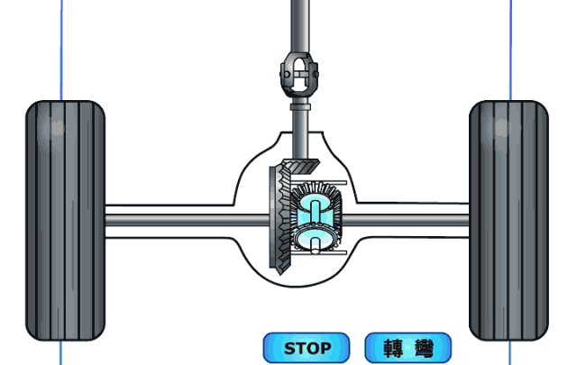 How do the parts of the car chassis work? - iNEWS