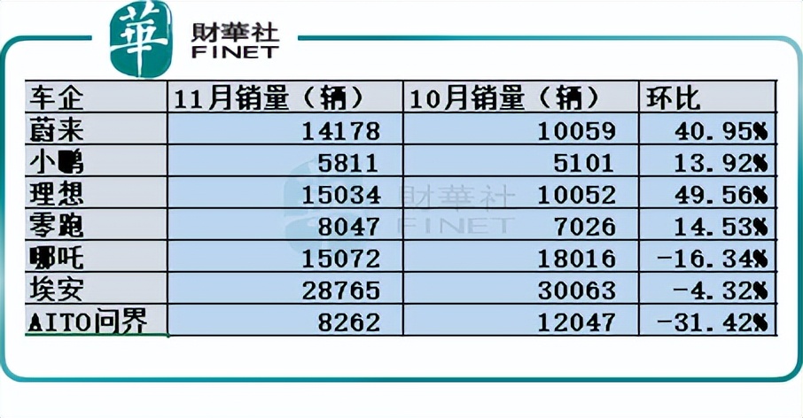 New forces and new structure: Wei Xiaoli is divided internally, and the ...