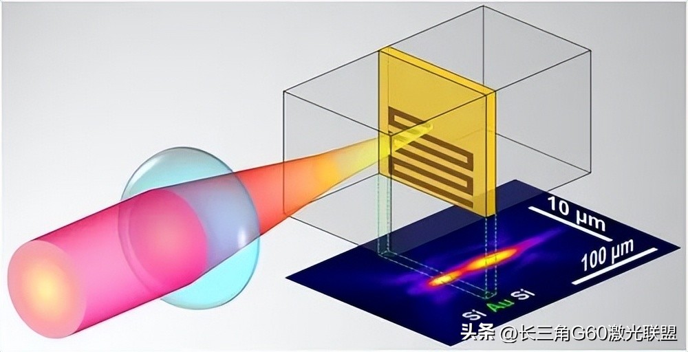 Silicon Ultrafast Laser Welding - iMedia