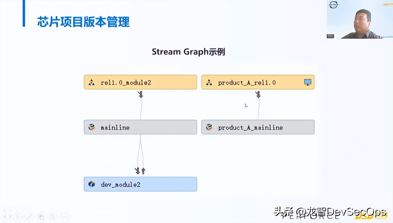Application examples of Helix Core in the chip industry: version ...
