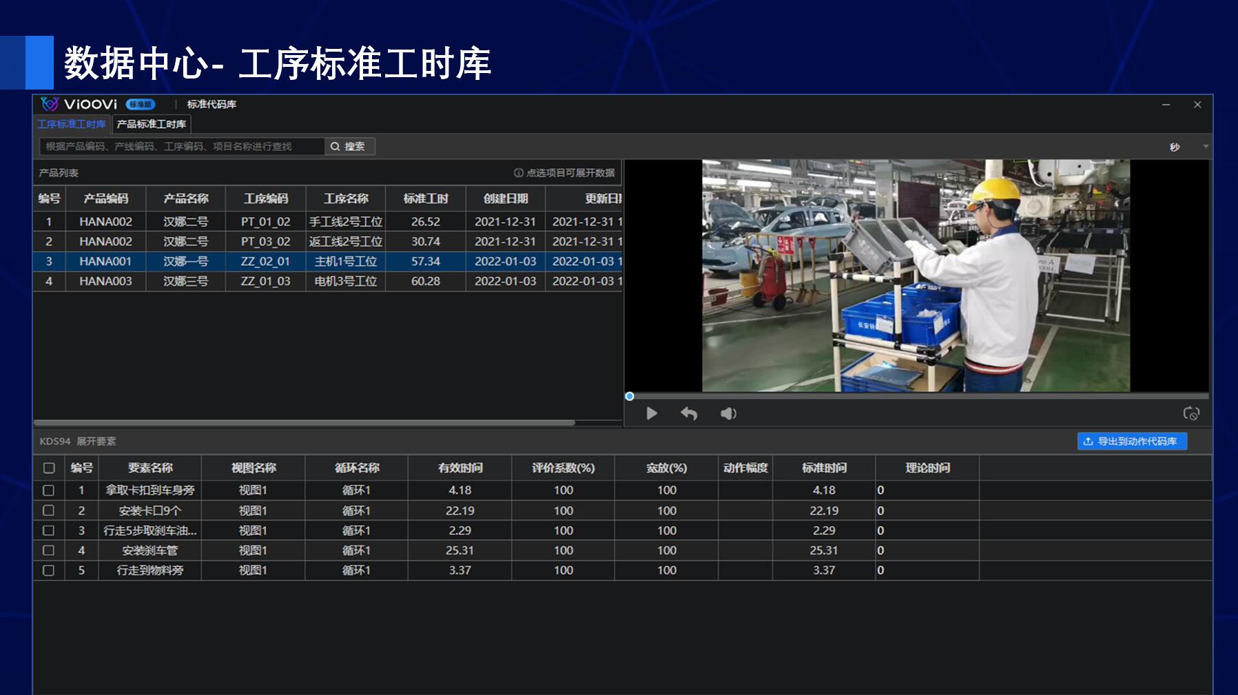 Intelligent manufacturing and lean production: how to achieve efficient ...