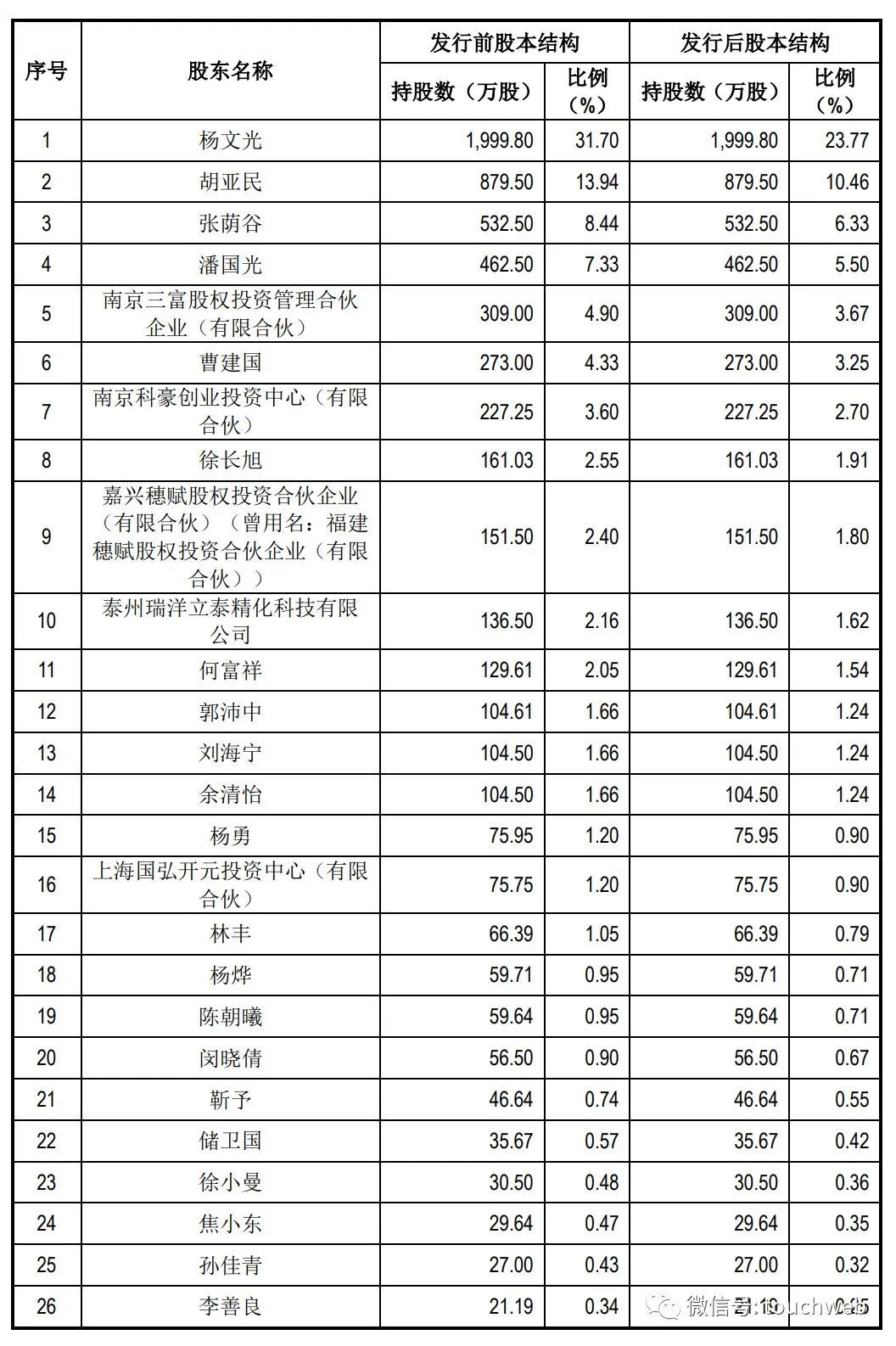 Kent shares IPO meeting: first-half revenue of 200 million Yang ...