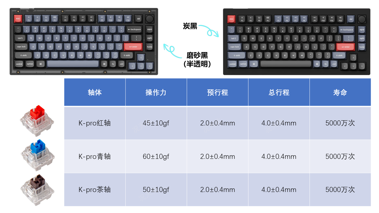 A special mechanical keyboard with volume adjustment Keychron V1 - iNEWS