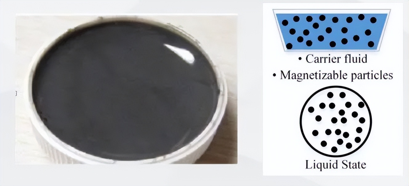 Brief Analysis of Magnetorheological Suspension System - iNEWS