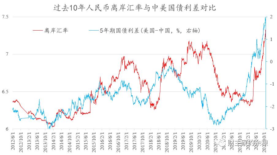RMB depreciation, nearing the end - iNEWS