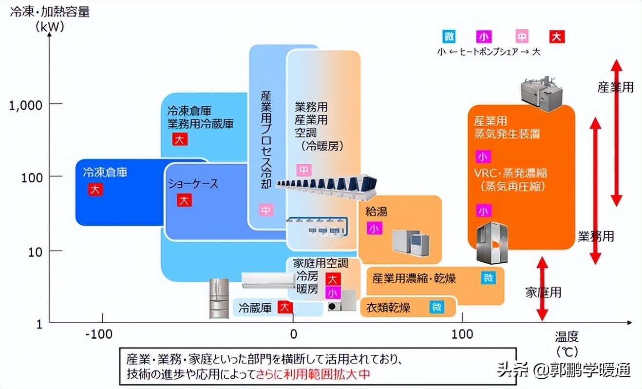 Heat pump in Japanese HVAC design - iNEWS