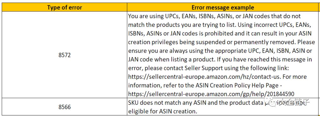 Amazon failed to upload products, prompt 8566,8572 error?Talk about my ...