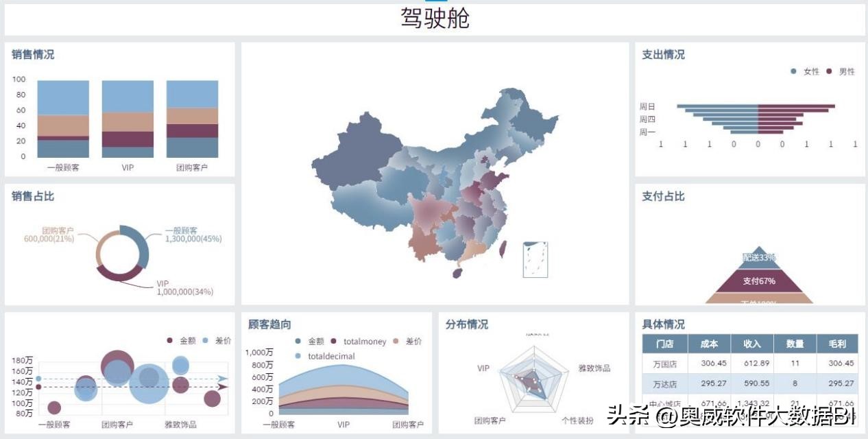 Nanny-level data visualization platform: all functions and templates ...