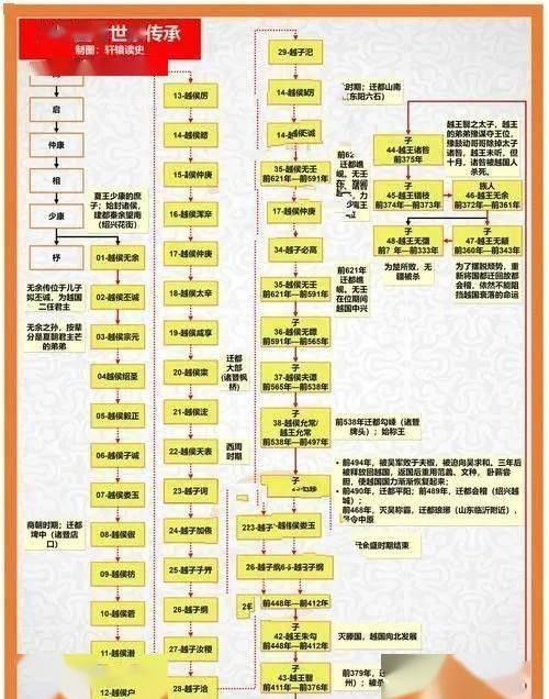 King Gou Jian of Yue slept on firewood and tasted gall, and dominated ...