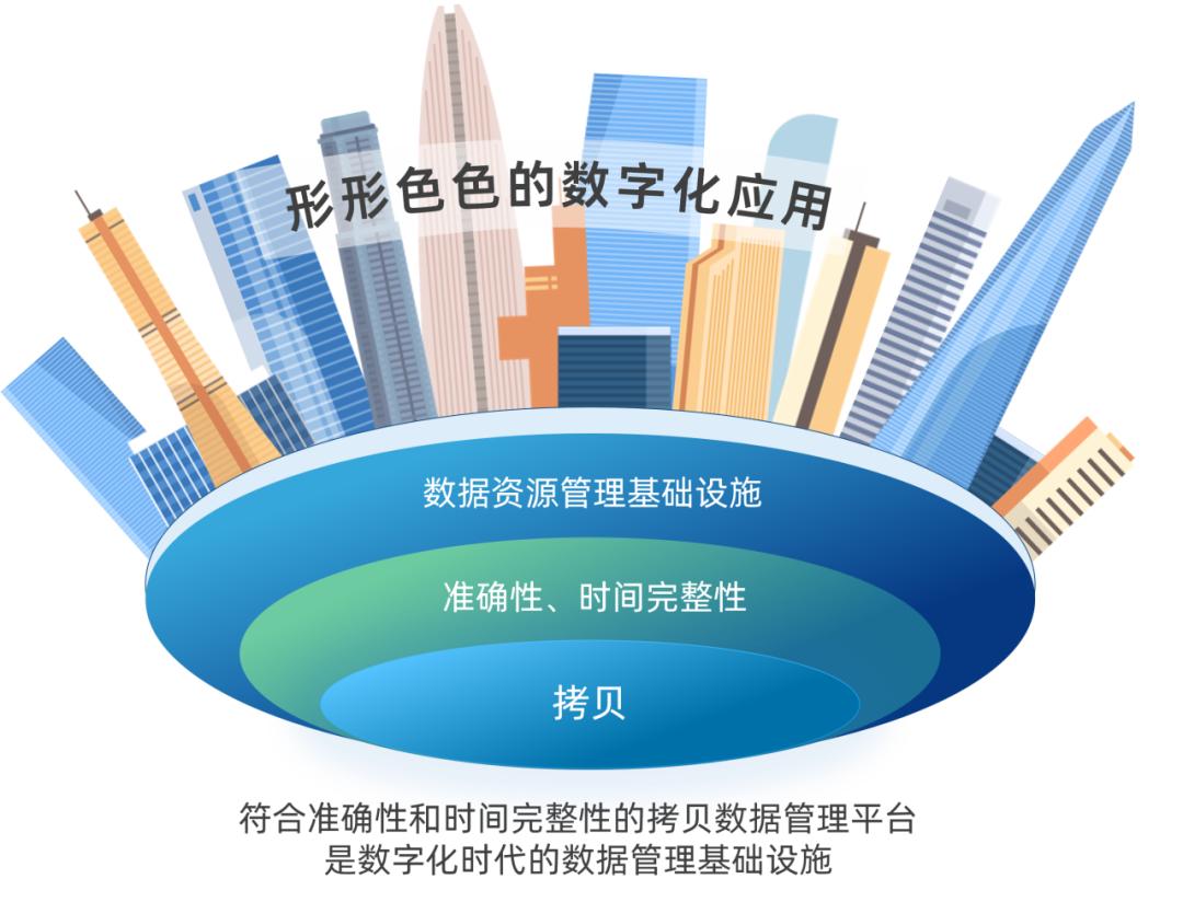 “Unity of knowledge and action” in data management - iMedia