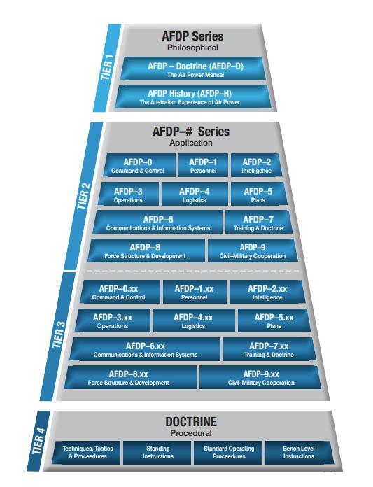 This article takes you to understand the differences in US Air Force ...