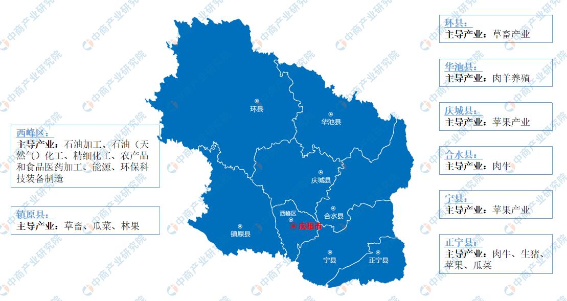 "Industry Map" Analysis of Qingyang's Industrial Layout and Industrial ...