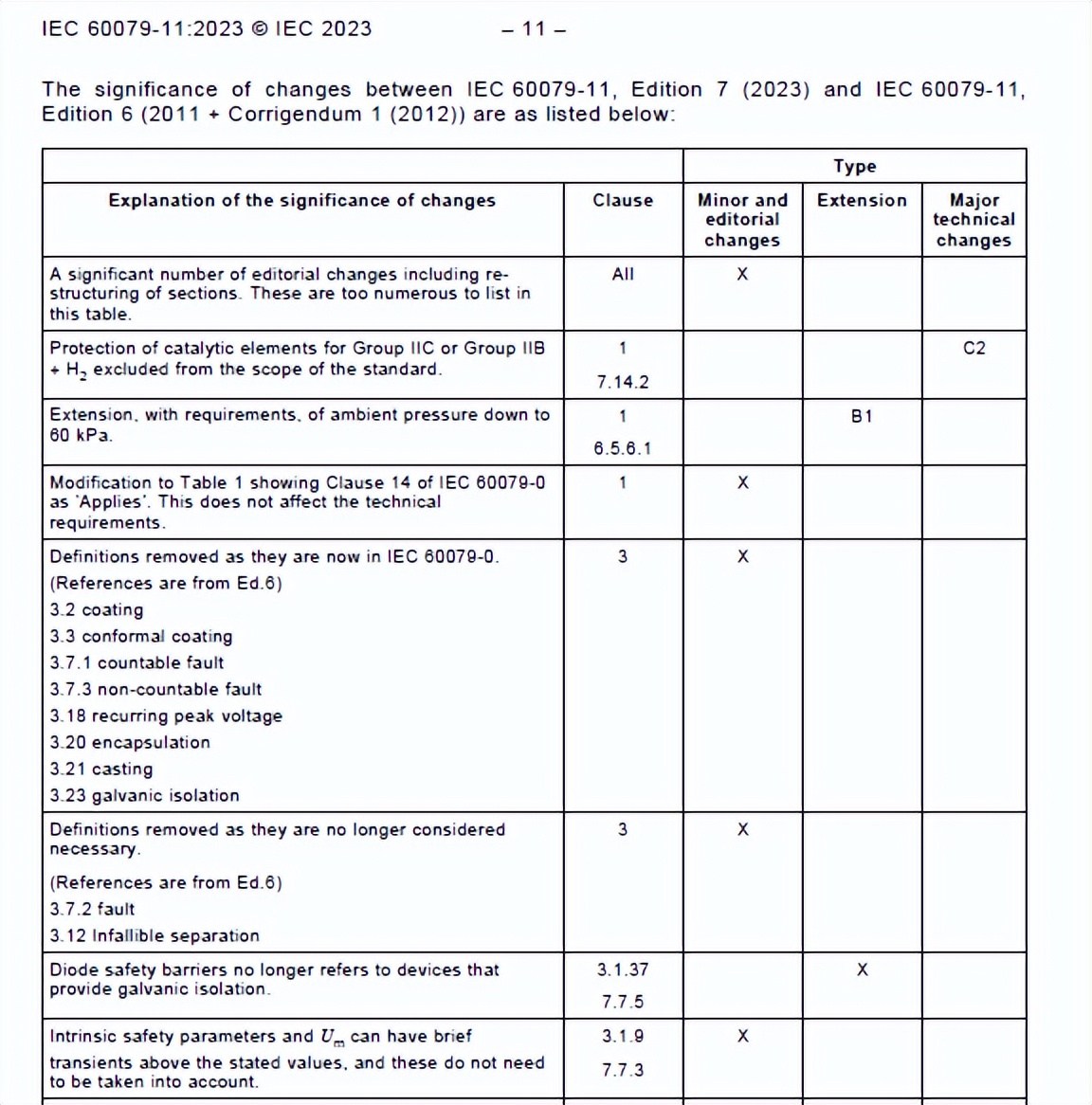 IEC 60079-11:2023 Standard update for equipment protected by ...