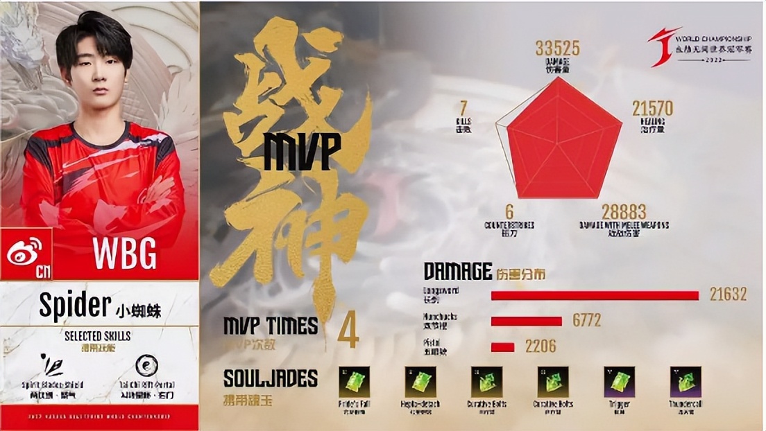 不再保守！Spider被GBL.Xin拖到陽虛暴怒：闊刀連招無傷帶走凱豹 - 頭條匯